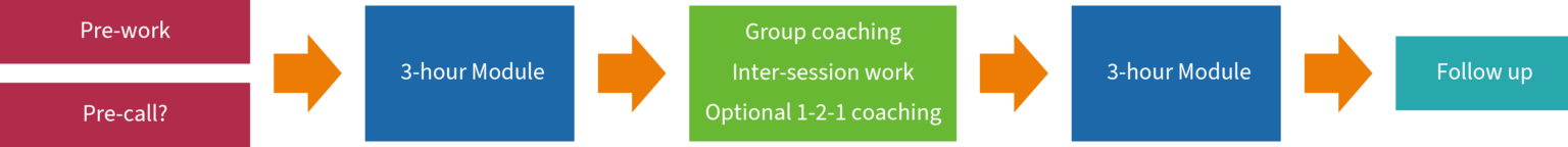 A Complete Guide to HR Leadership Development Programs