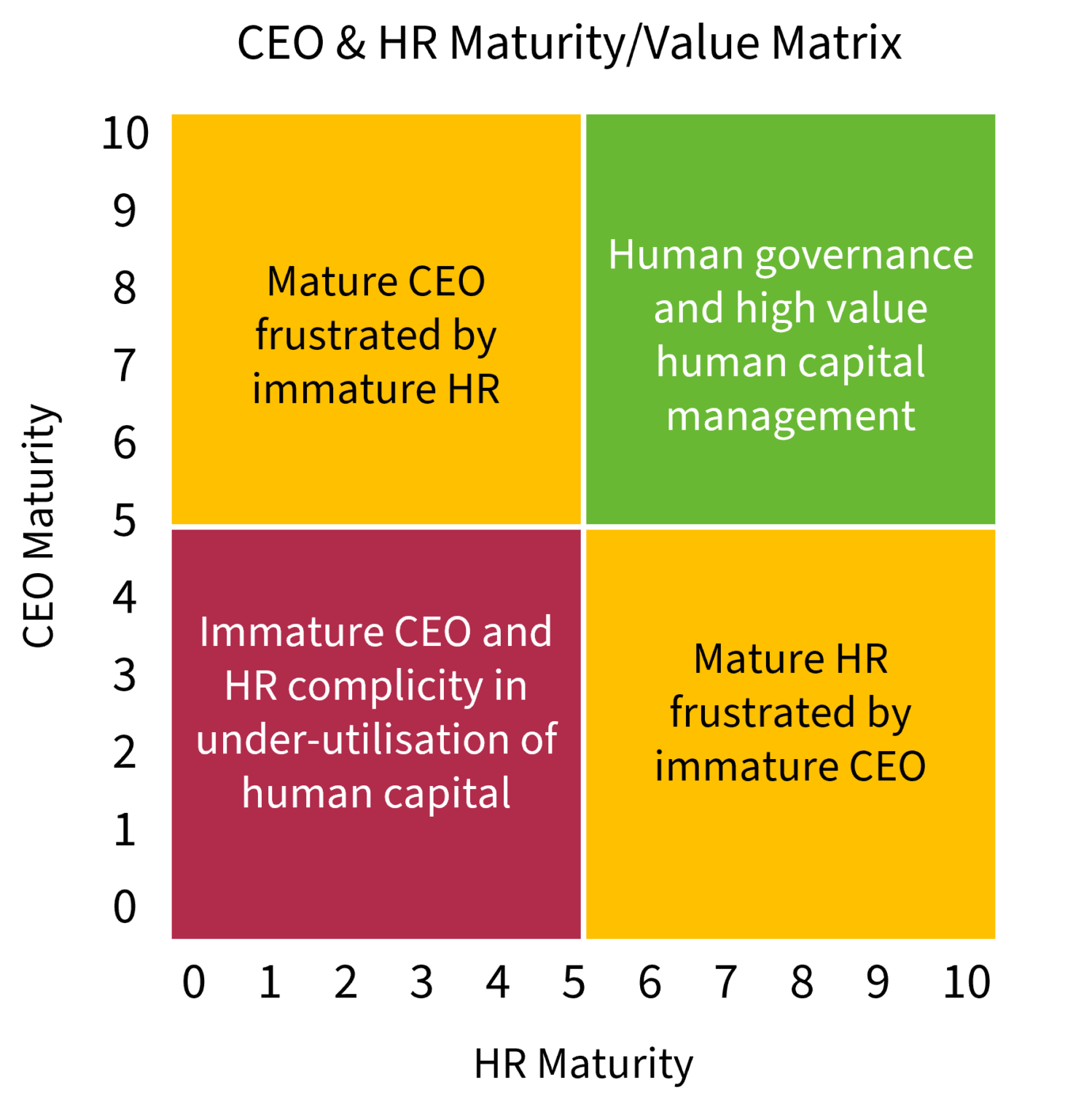 A Complete Guide to HR Leadership Development Programs