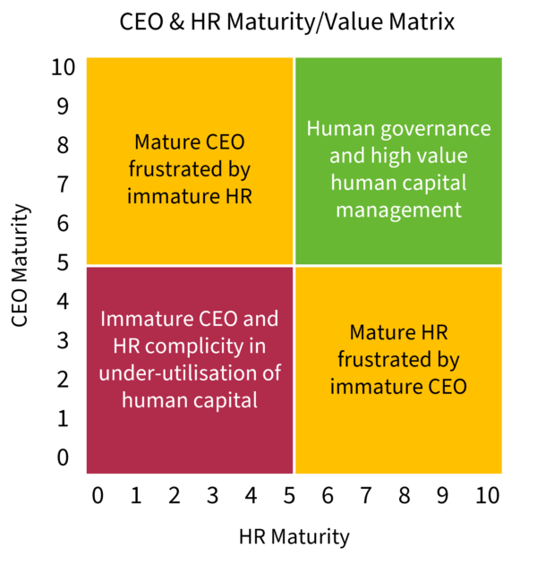 A Complete Guide to HR Leadership Development Programs