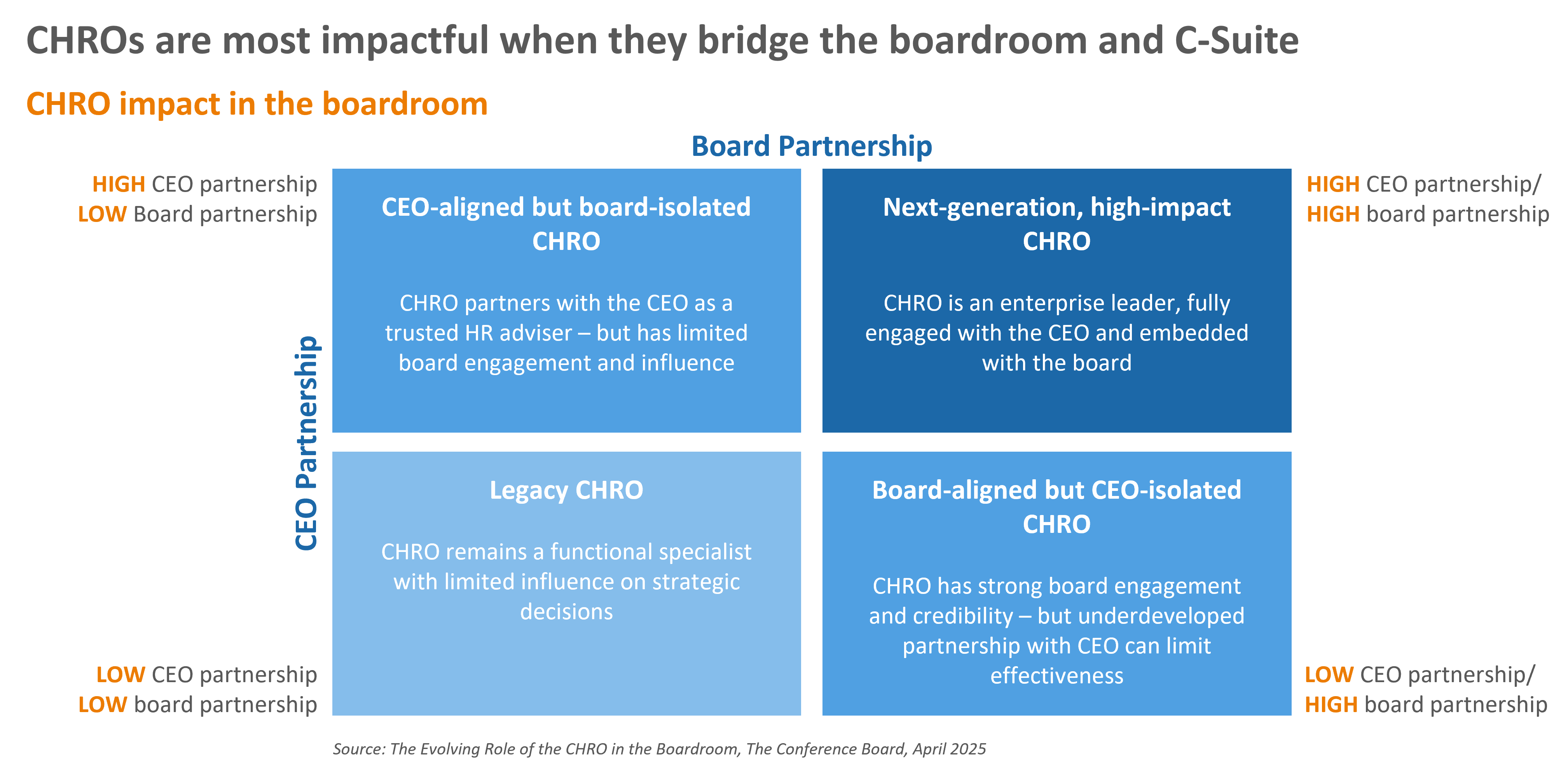 Positioning the HR function as a value-creating function