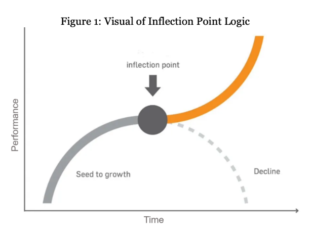 HR Inflection Points: What's next for HR?