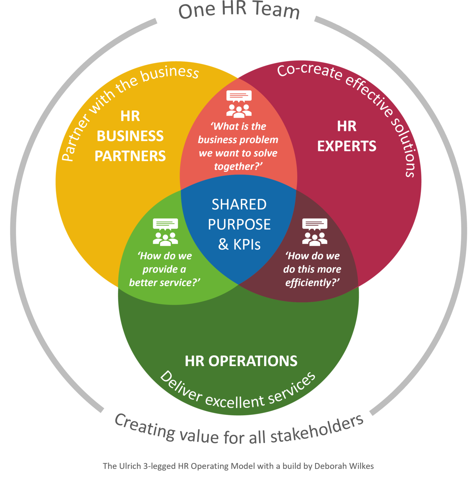 Building One HR Team: A Guide to HR Transformation