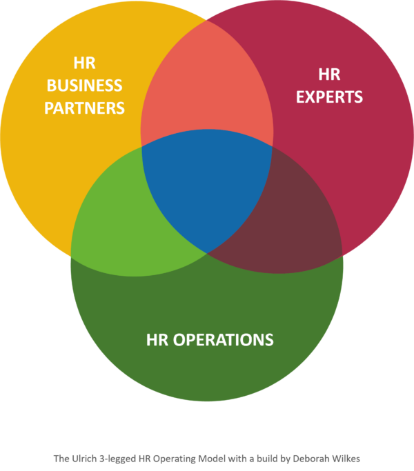 Building One HR Team that’s led by business priorities