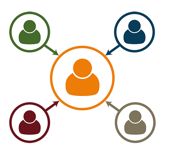 Employee Profiling System | Enable HR International