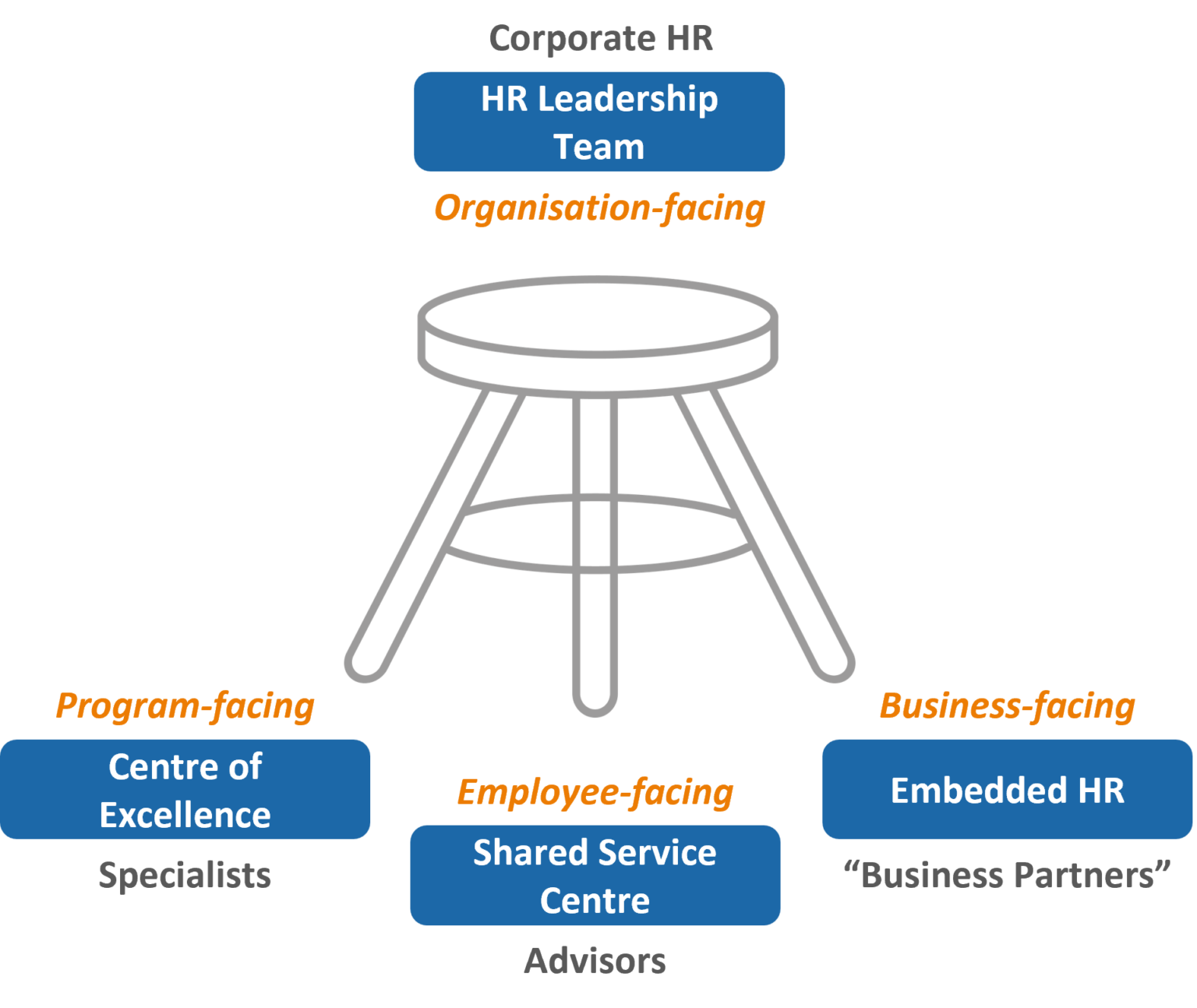 Building One HR Team: A Guide to HR Transformation