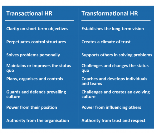 How to build Push - Enable-HR International